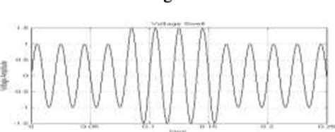 Table 1 From Generation Of Power Quality Disturbances Using Matlab