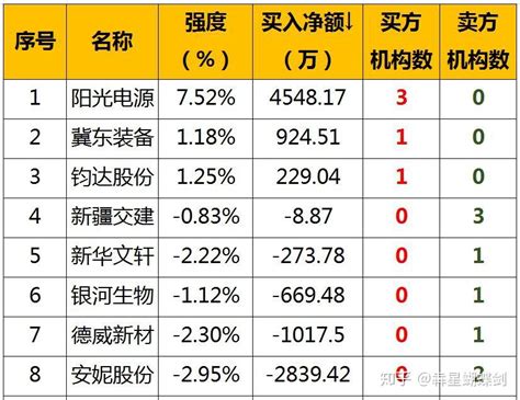 12月6日狙击涨停板（预言） 知乎