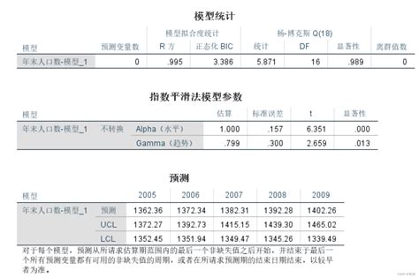 Spass 指数平滑法spss指数平滑预测法 Csdn博客