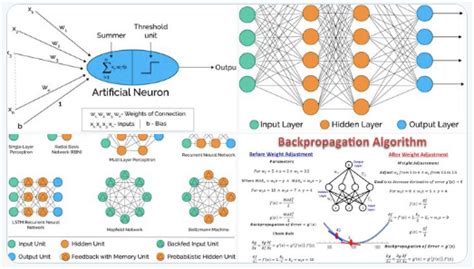 Artificial Neural Networks In A Nutshell