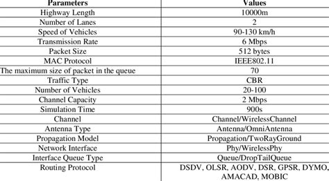 simulation scenario download table