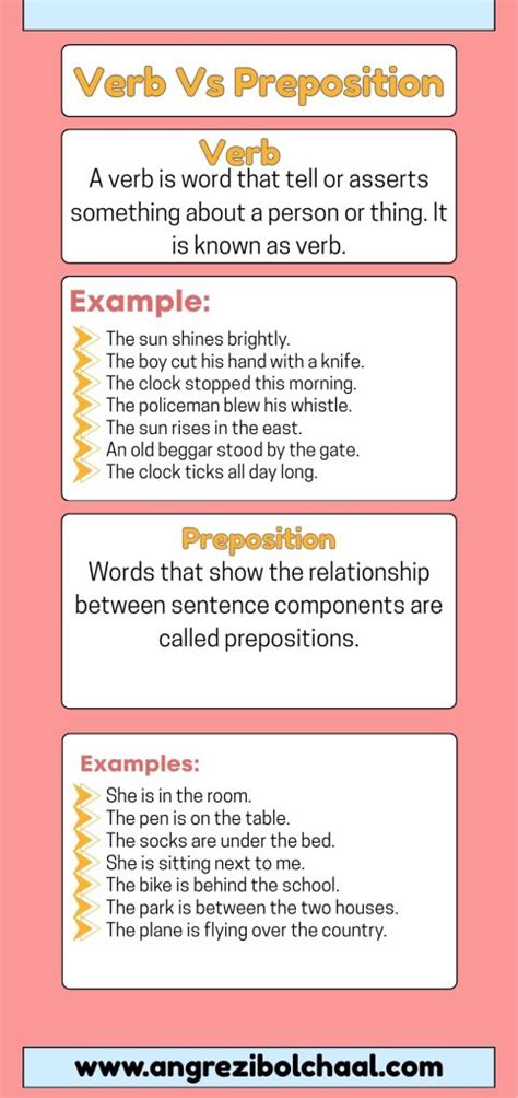 Verb Vs Prepositionhow Does This Differ Angrezibolchal