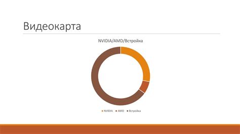 Персональный компьютер Результаты исследования презентация онлайн