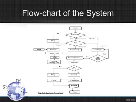 Fingerprint Voting System Ppt