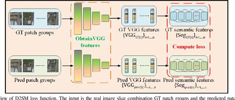 Figure 10 From Mutiscale Hybrid Attention Transformer For Remote Sensing Image Pansharpening
