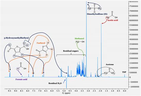 Proton Spectrum For The Process Filtrate From Experiment Low