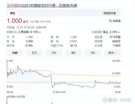 泛远国际物流上市，阿里巴巴持股1058 泛远国际 赴港上市 阿里 投资的跨境物流公司，要上市了。近日，港交所官网披露， 泛远国际 控股集团