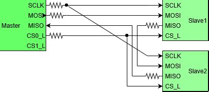 SPI Bus Practical EE
