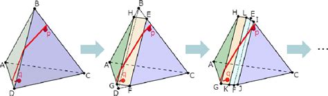 Figure 1 From Geodesic Paths Passing Through All Faces On A Polyhedron