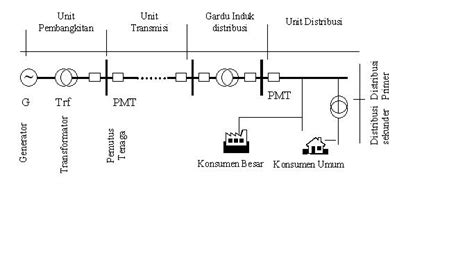 Theory Of Science What Is The Electric Power Systems
