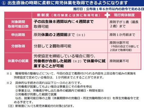 育児介護休業法が改正されました令和4年4月1日から段階的に施行法改正コラム横浜のスピカ社会保険労務士事務所