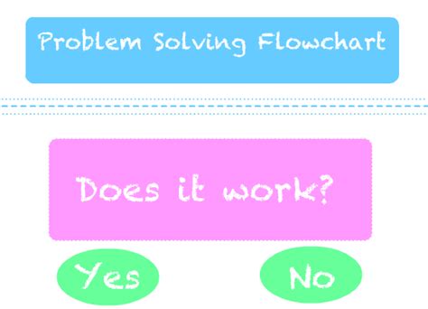 Problem Solving Flowchart By Ollieeich On Deviantart