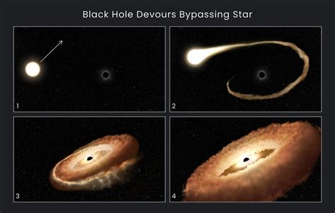 While A Black Hole Shredded A Star Nasas Hubble Was Watching Cnet