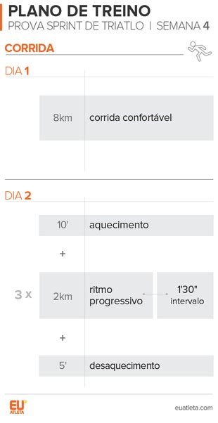 Planilha 4 Treinos Mais Duros Marcam Penúltima Semana Para O Triatlo Sprint