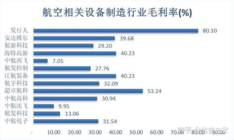 航安型芯ipo：研发水平垫底、大客户定生死，何以超高毛利率？ 知乎