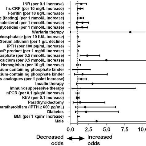 Histopathological Characteristics Of Skin Specimens In Calciphylaxis