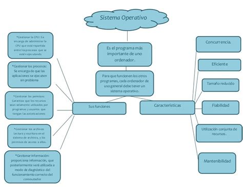 A Flow Diagram With Several Different Types Of Items In The Same