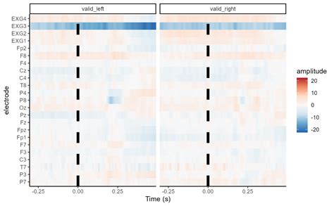 Erp Raster Plot — Erpraster • Eegutils