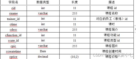 健身中心健身管理系统的设计与实现（源码数据脚本论文技术文档）健身房管理系统的设计与实现 Csdn博客