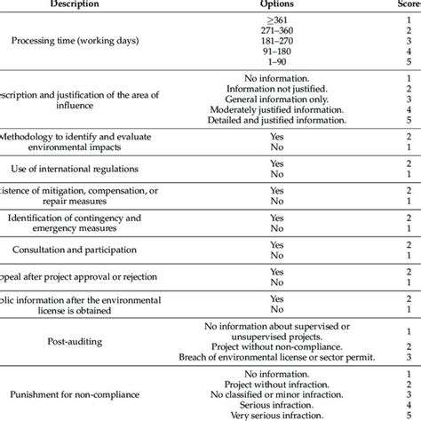 Selected Indicators To Compare The Mining Projects Download Scientific Diagram