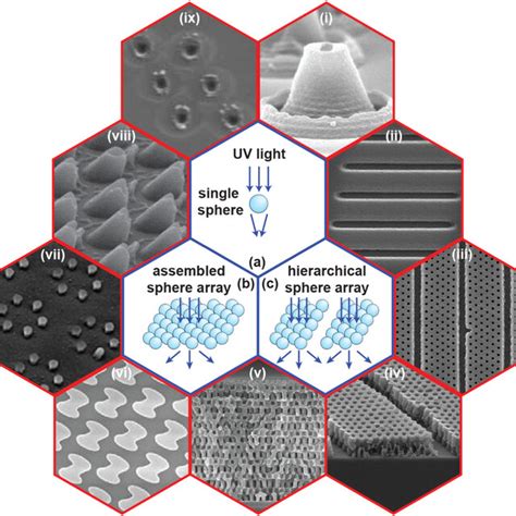 Nanolithography Using Oblique Illumination Of Single Microsphere A