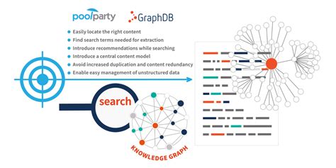 Combining The Flexibility Of Knowledge Graphs With The Power Of