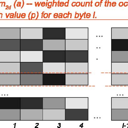 Example of translating a binary descriptor set (c) from a... | Download ...