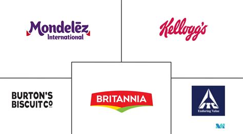 유럽의 달콤한 비스킷 회사 상위 회사 목록