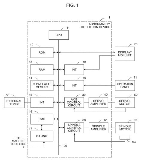 Abnormality Detection Device Eureka Patsnap