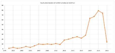 THE NUMBER OF ARTICLES PUBLISHED ANNUALLY FROM 2000 TO 2023 AS