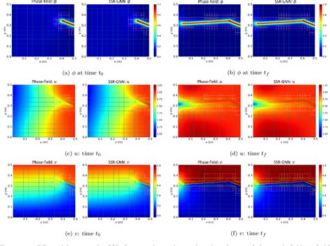 Figure 11 From Multiscale Graph Neural Networks With Adaptive Mesh