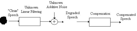 Schematic Representation Of Some Of The Sources Of Variability That Can