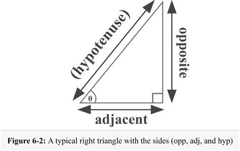 Trigonometry Angles Explanation And Examples