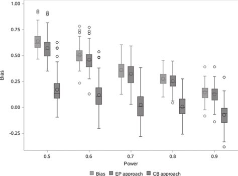 Simulation Study Concluding Remarks