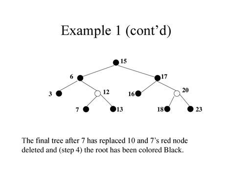 Red Black Trees Top Down Deletion Ppt Download