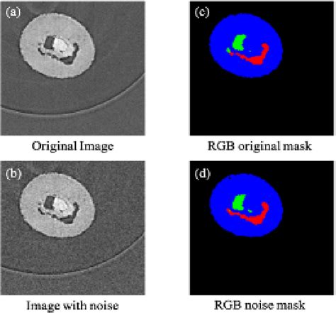 Figure 5 From Semantic Segmentation Of Porosity In 4d Spatio Temporal X Ray μct Of Titanium