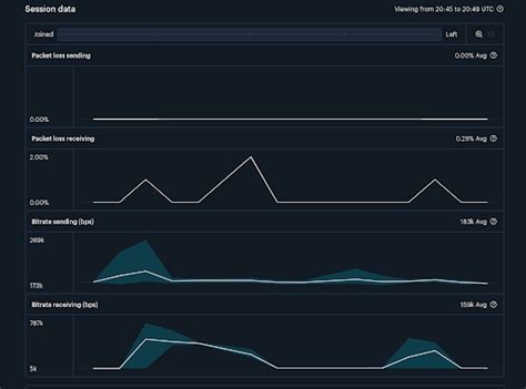 The Importance Of Client Side Monitoring In Your WebRTC Application