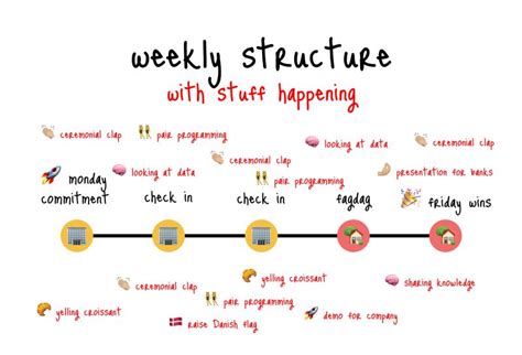 Lasse Olsen On Linkedin Devops Psychologicalsafety Teambuilding Productdevelopment