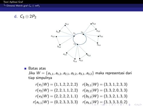 Dimensi Metrik Graf Lintasan Dan Graf Lengkap Ppt