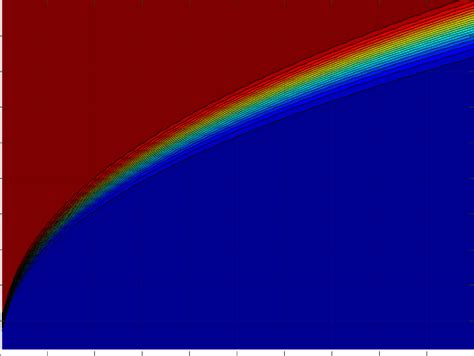 The Proportion Of Monte Carlo Trials Yielding A 5 Sigma Discrepancy Download Scientific Diagram