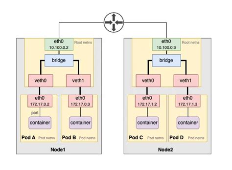 the complete process of how an external request reaches a pod