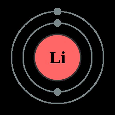 Lithium Elements Wiki