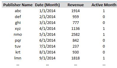 Excel Power BI DAX Distinct Count Filtered By Condition Stack Overflow