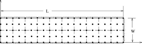 Rectangular Basin With 21 X 5 Collocation Points Download Scientific Diagram