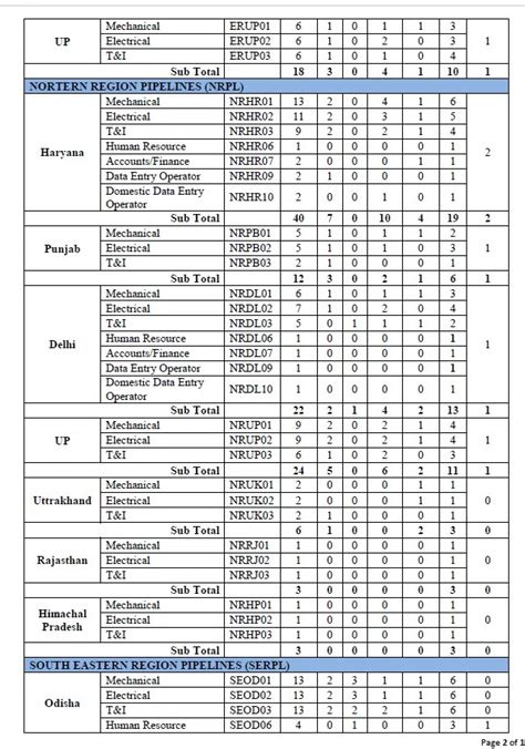 Degree Government Jobs