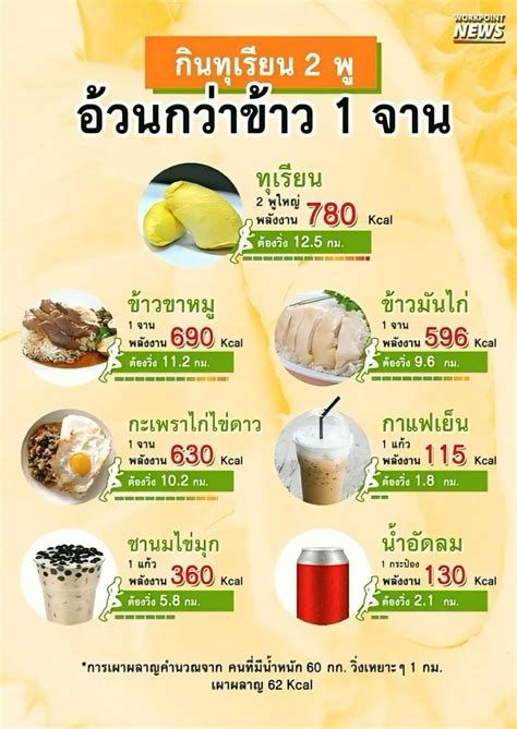 กินเมนูเส้น ยังไงไม่ให้อ้วน สูตรการทำอาหาร อาหาร สูตรทำอาหาร