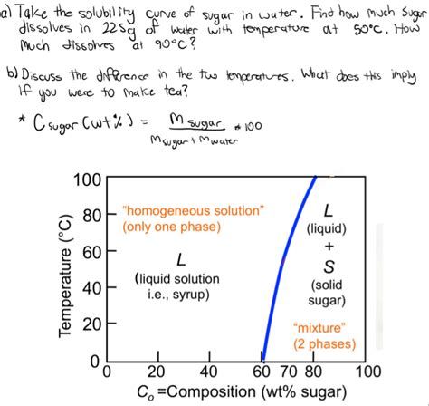 Solved A ﻿take The Solubility Curve Of Sugar In Water Find