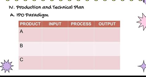 Iv Production And Technical Plan A Ipo Studyx