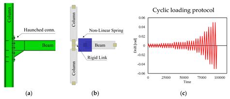 Numerical Simulations To Predict The Seismic Performance Of A 2 Story Steel Moment Resisting Frame