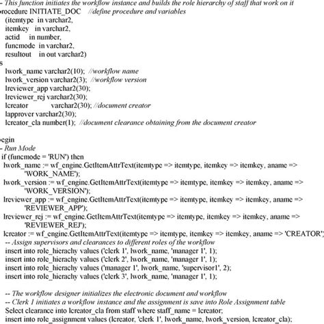 Illustration Of Programs For Defining Workflow Instances With Security Download Scientific